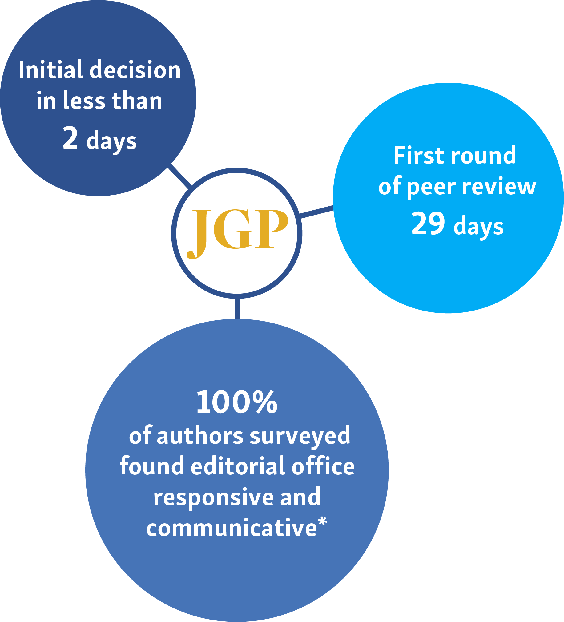 Instructions for Authors | Journal of General Physiology | Rockefeller ...