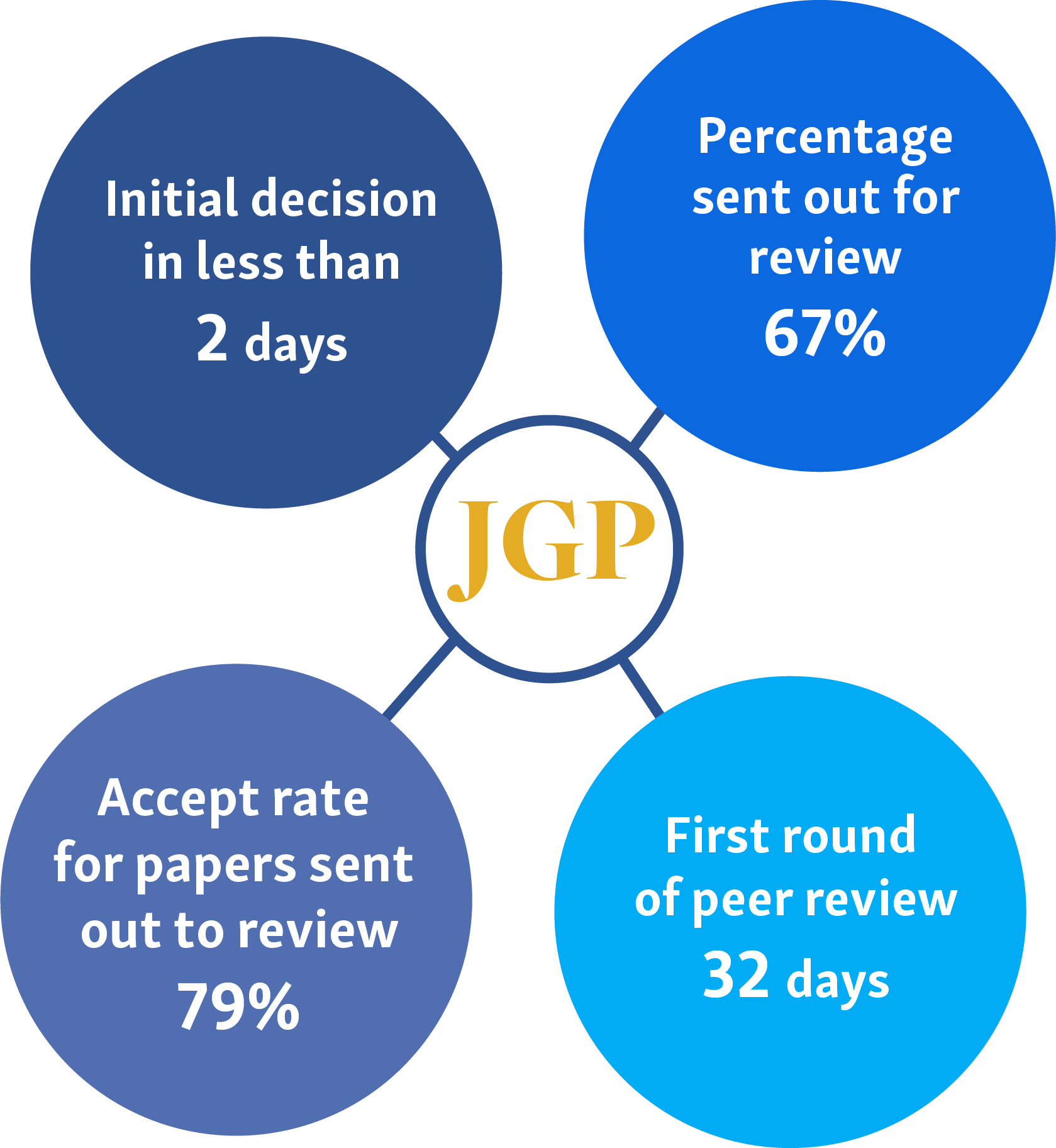 Instructions for Authors